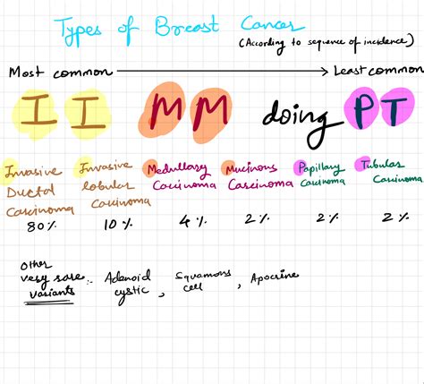Mnemonics Worth Sharing Mnemonic Surgery Gastroenterology Diameter