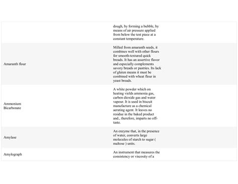 Baking Science And Technology Pdf