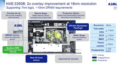 Fab Ausrüster Asml Hat Sechs Bestellungen Für Seine Neuen Euv