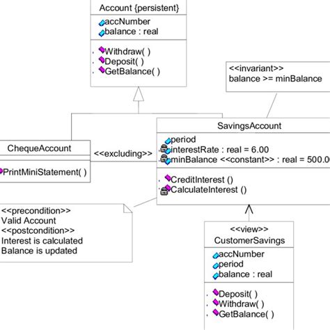 Object Z Class Schema Download Scientific Diagram