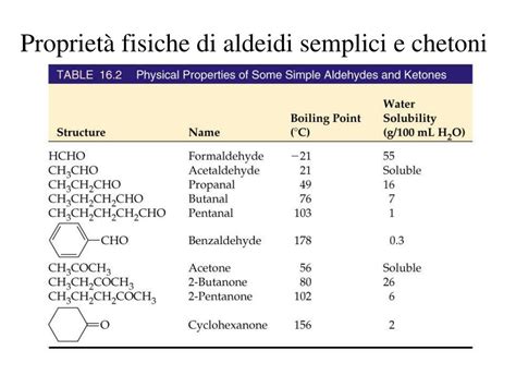 Ppt Aldeide Powerpoint Presentation Free Download Id4545402