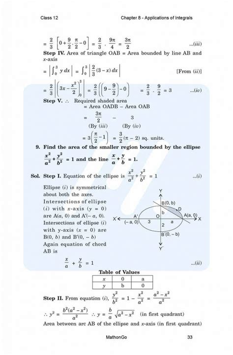 Ncert Solutions For Class 12 Maths Chapter 8 Miscellaneous Mathongo
