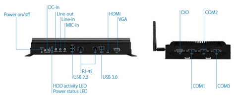 Rugged IoT Box Runs Linux On A Pico ITX Core