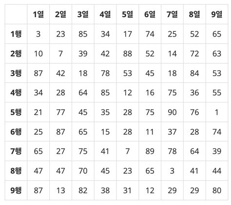 2566 최댓값 python