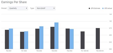 레스토랑 브랜즈 인터내셔날qsr 회사소개 및 주가분석
