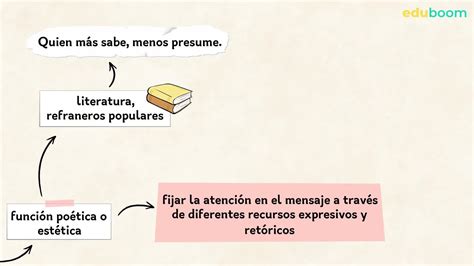 Componentes Y Contexto Del Acto Comunicativo Lengua Castellana Y