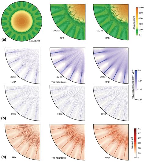Gmd Escape Regional To Global Scale Landscape Evolution Model V2 0