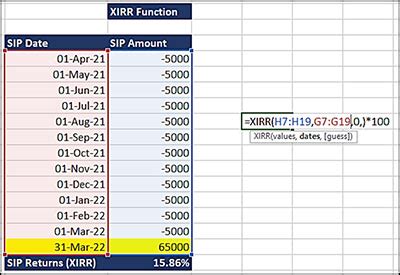 How To Use XIRR While Calculating SIP Returns 2022