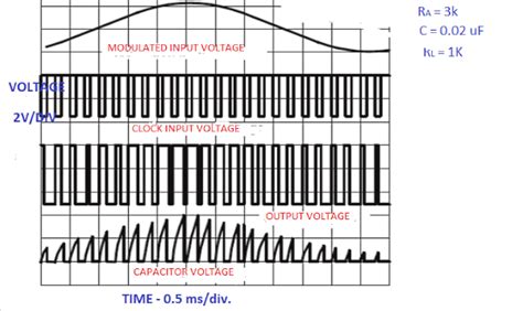 An Intro To Pulse Width Modulation For Control In Power Electronics Technical Articles