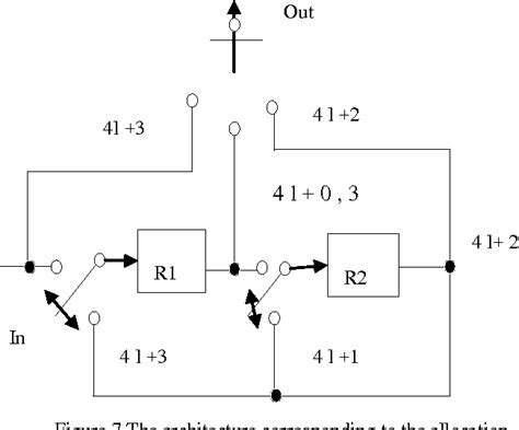 Figure 1 From A Novel Area Efficient Folded Modified Convolutional