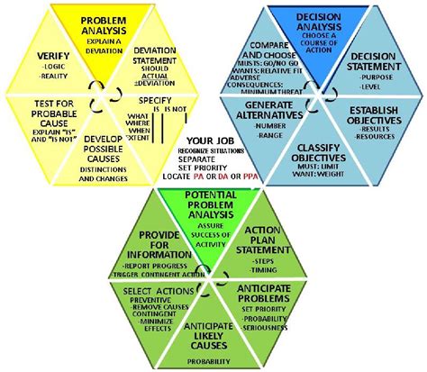 Problem Solving Methodology For Pcb Designers Pcb Design Blog Altium