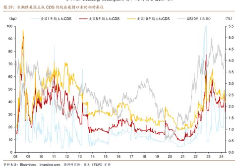 美国自然利率r的hlw估计值 2024年11月 行业研究数据 小牛行研