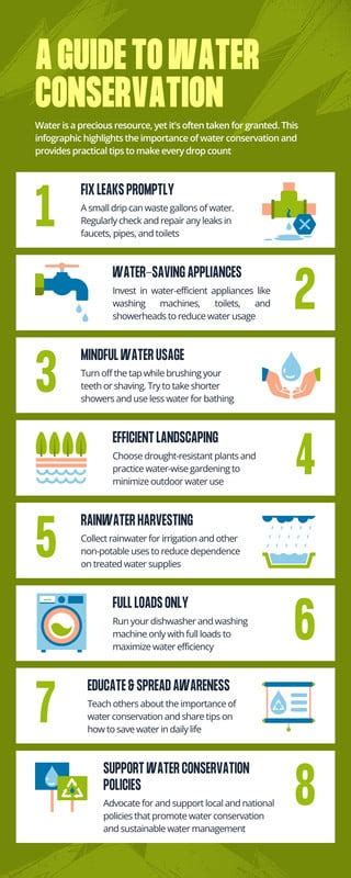 Page 3 Free Water Infographic Templates To Edit And Print Canva