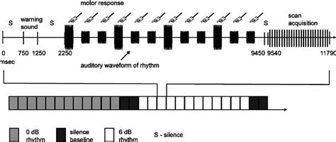 Representation Of The Sparse Sampling Fmri Protocol Download Scientific Diagram