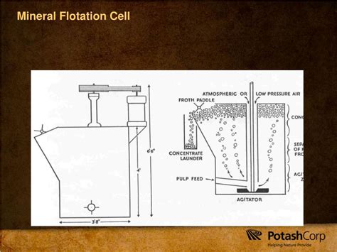 Ppt Potash Production Powerpoint Presentation Free Download Id 6764149