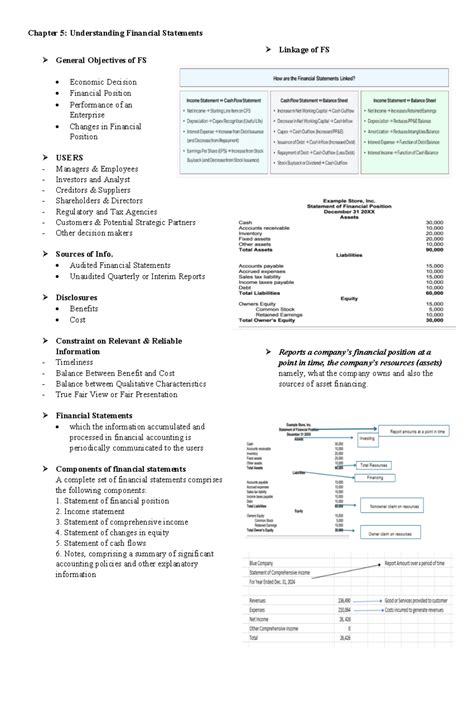 Finman 5 6 Financial Statements And Analysis Overview Studocu