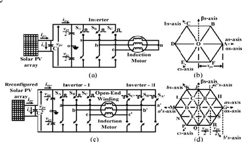 Figure 2 From A Rcc Mppt Based Open End Winding Induction Motor Drive