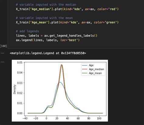 Datascience Missingdata Machinelearning Bibek Karki