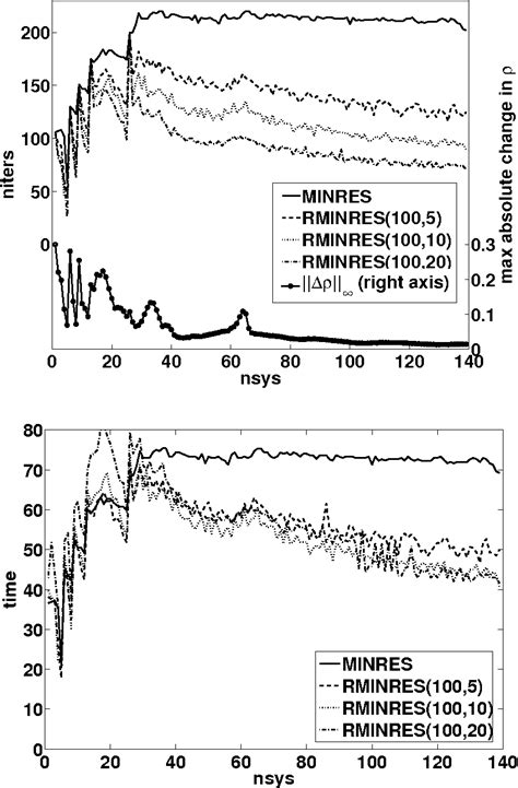 Figure 11 From Krylov Subspace Methods For Topology Optimization On