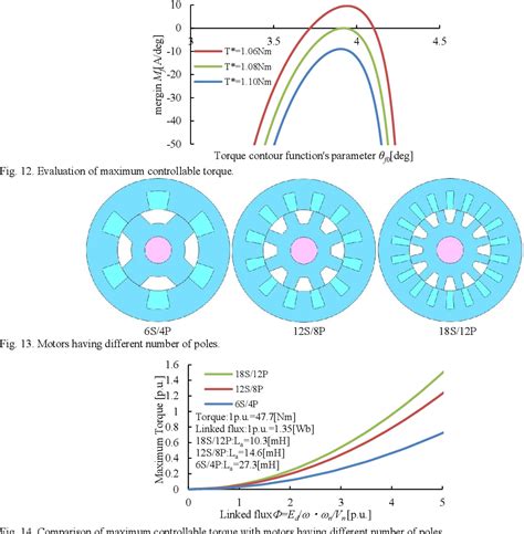 Figure 12 From Torque Ripple Reduction Method For Srm Based On