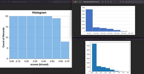 histogram produced by wandb plot histogram is incorrect wandb help w