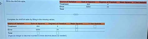Solved Fill In The Anova Table Source Of Variation Sum Of Squares