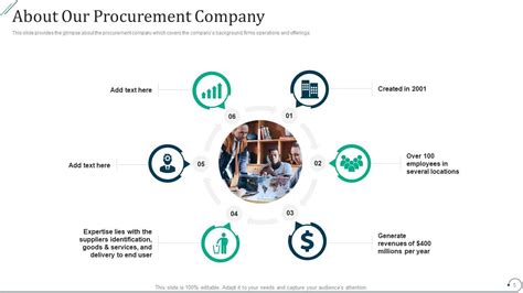 Strategic Procurement Planning Powerpoint Presentation Slides