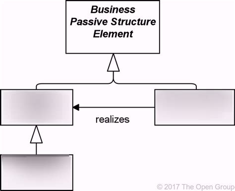Diagram Business Passive Structure Elements Quizlet Diagram Business Passive Structure Elements Quizlet
