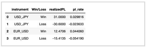 pythonを使い「rest api」で過去の取引履歴を取得して損益を計算する方法 oanda fx cfd lab education