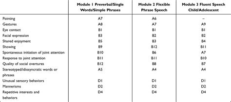 Autistic Symptoms And Subthreshold Ados Total Score Ndt Dove