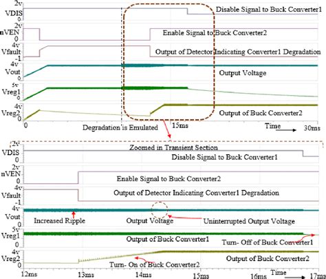 Figure 5 From A Fault Tolerant Dc Dc Buck Converter With Zero Interruption Time For Autonomous