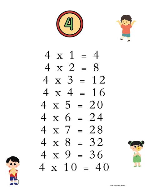 4x Multiplication Table Digital Printable Etsy