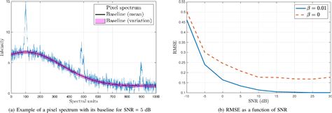 Figure 1 From A Background Correction Algorithm For Hyperspectral