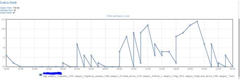 Duplicate Datapoints For Same Timestamp · Issue 574 · Kairosdbkairosdb · Github