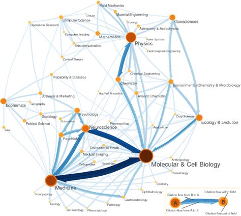 Eigenfactor Maps Of Science