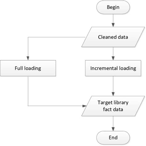 Data Conversion Diagram Download Scientific Diagram