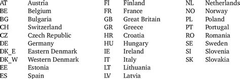 2 Model Sets Parameters And Variables Download Scientific Diagram