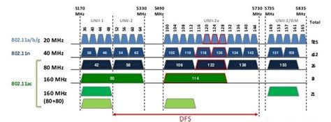MTCEWE MikroTik Certified Enterprise Wireless Engineer oktatás mindenamimikrotik hu