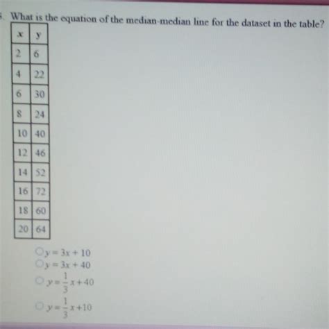 Solved What Is The Equation Of The Median Median Line For Chegg Com
