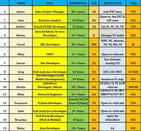 Github Cicd Devopsmethodologies Gitlab Jenkins Vpc S3