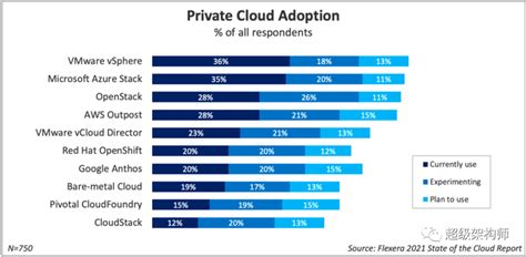 【云管理统】cloudstack 与 Openstack 比较——选择云管理系统之前需要了解的内容 知乎