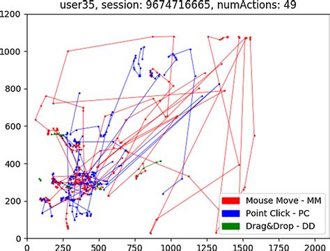 Mouse Actions Of User35 In A Test Session Download Scientific Diagram
