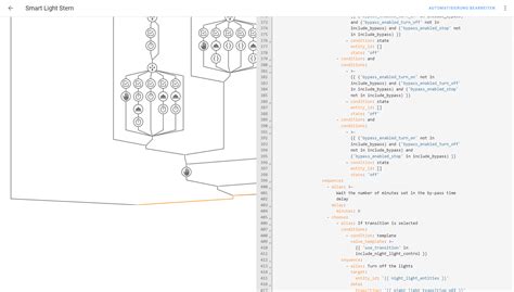 🔆 Smart Light Entity Sun Elevation Ambient And Time Triggers Page