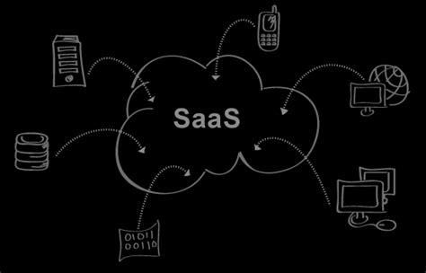 Saas Model Of Cloud Computing Download Scientific Diagram