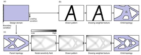 Interactive Structural Topology Optimization With Subjective Scoring