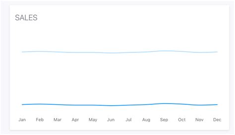 Javascript Highchart Without Padding Inside The Container Stack Overflow