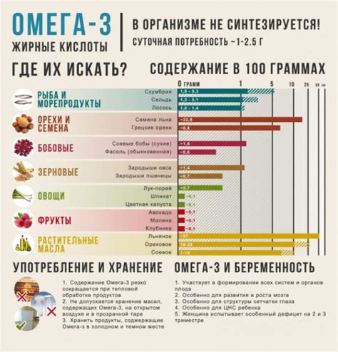 Польза Омега-3 жирных кислот. Учимся правильно выбирать Омега-3 в ...
