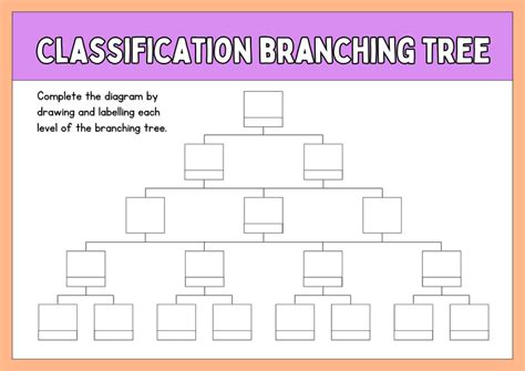 Edit And Print Free Science Graphic Organizer Templates Canva