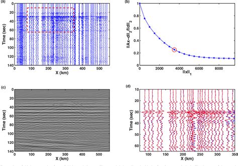 Figure 1 From Common Conversion Point Stacking Of Receiver Functions