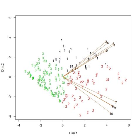 Archetypal Analysis R Bloggers